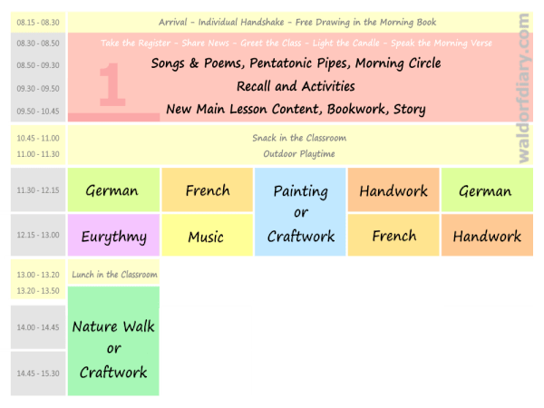 A Waldorf Diary - Timetable Questions: What You Need to Know